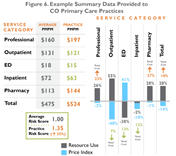 New Study Identifies Drivers of Colorado's High Health Care Costs ...