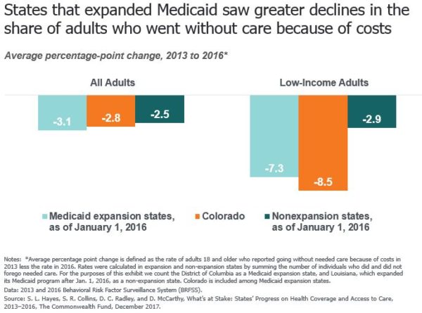 The Commonwealth Fund: Health System Scorecards - CIVHC.org