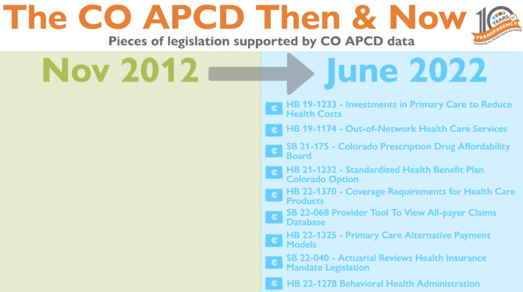 CO APCD 10th Anniversary - CIVHC.org