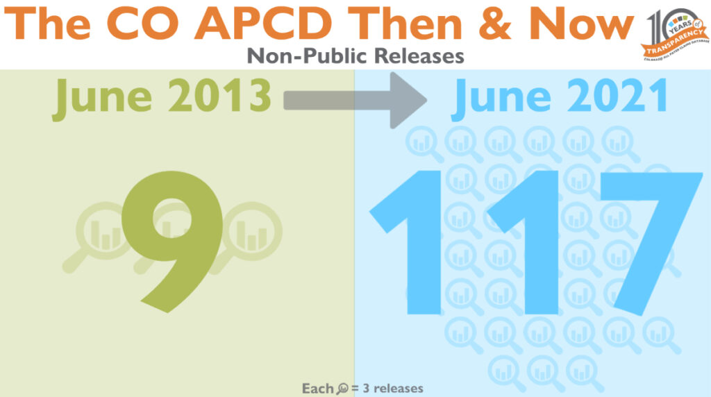 CO APCD 10th Anniversary - CIVHC.org