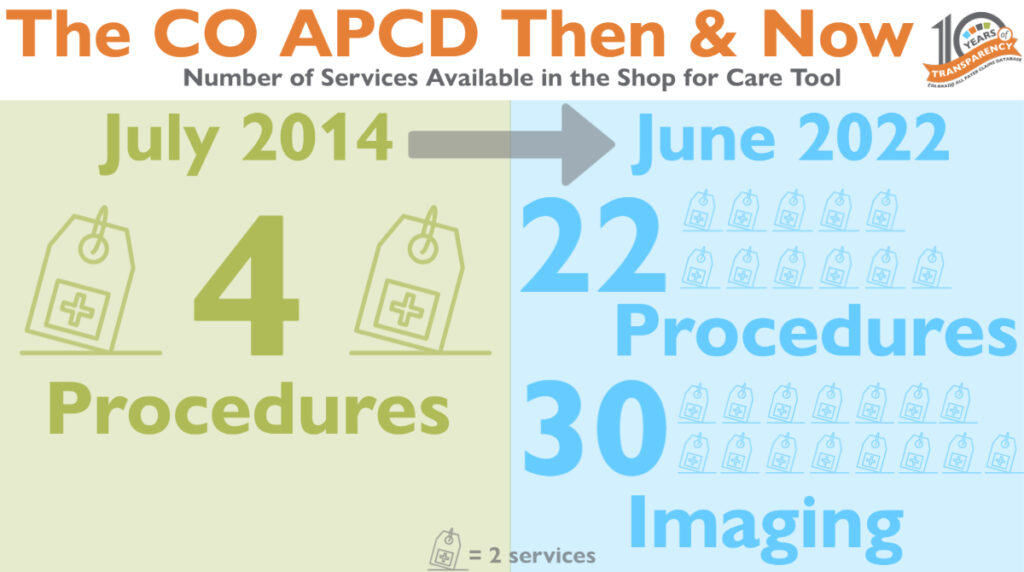 CO APCD 10th Anniversary - CIVHC.org