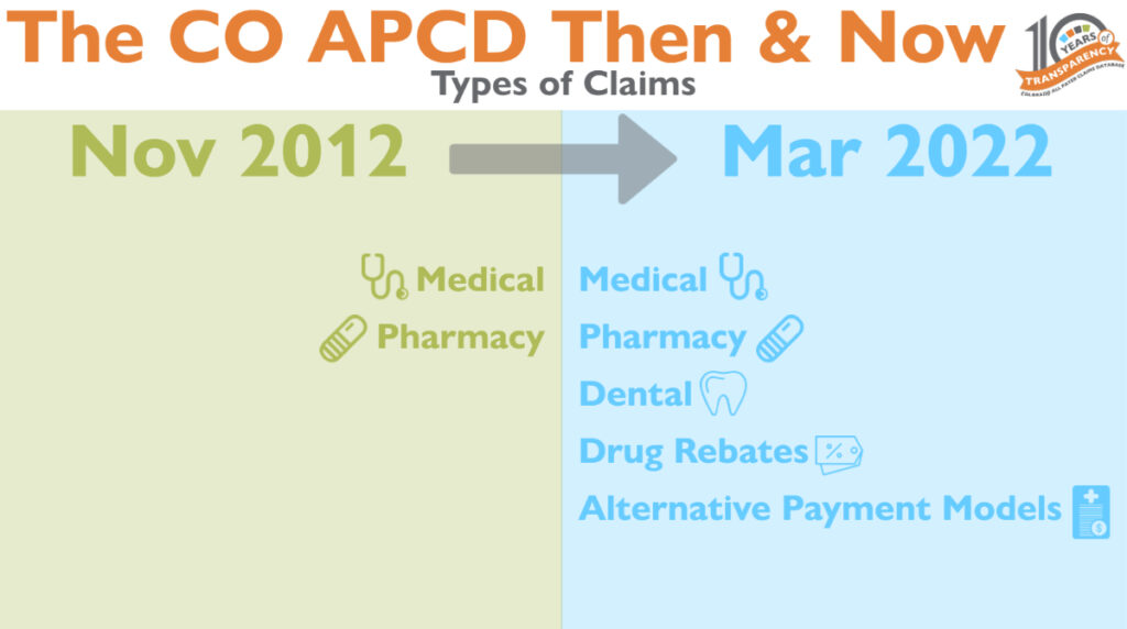 CO APCD 10th Anniversary - CIVHC.org