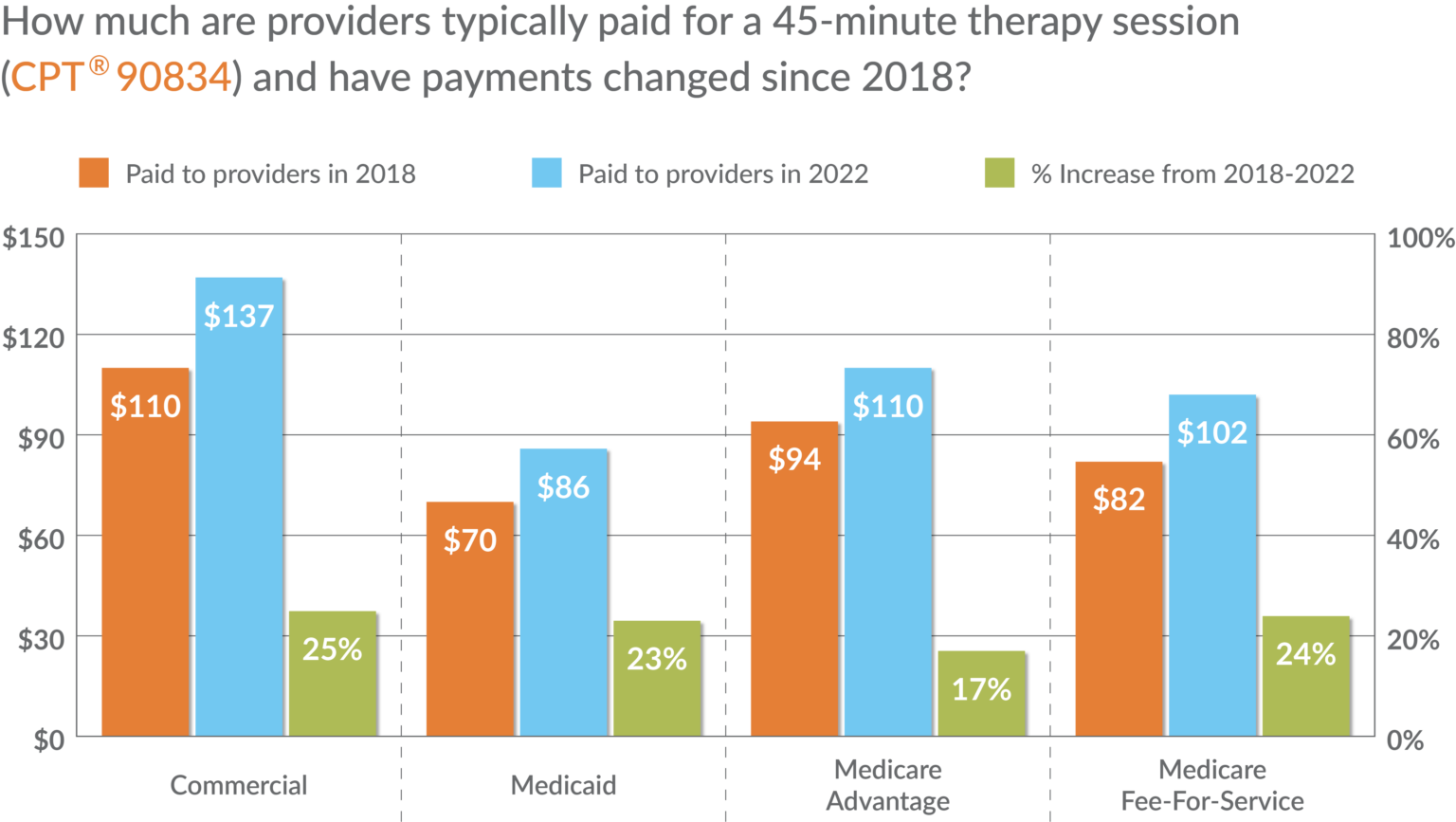 Provider Payment Tool - CIVHC.org