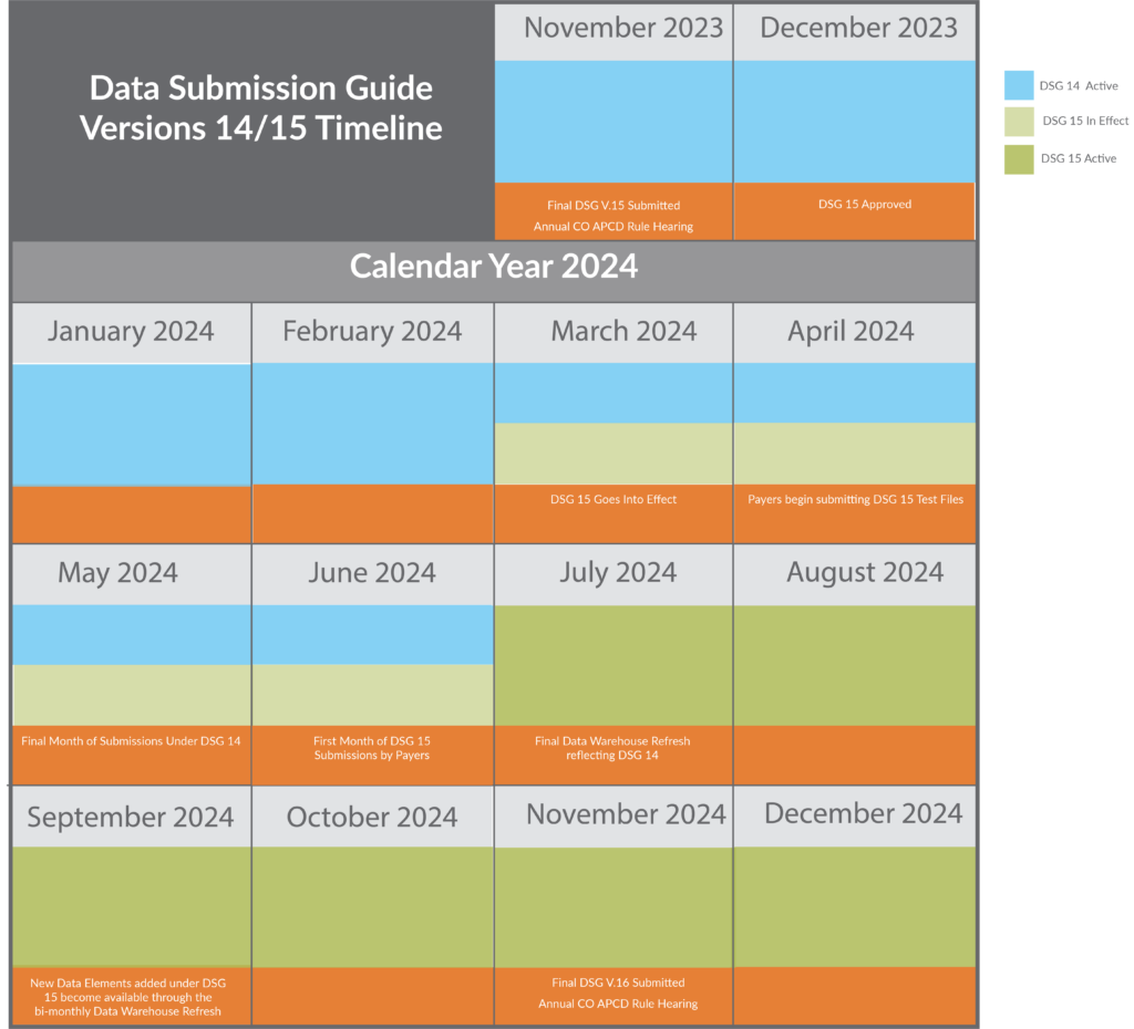 Changes to the CO APCD Rule and Data Submission Guide in 2024 - CIVHC.org