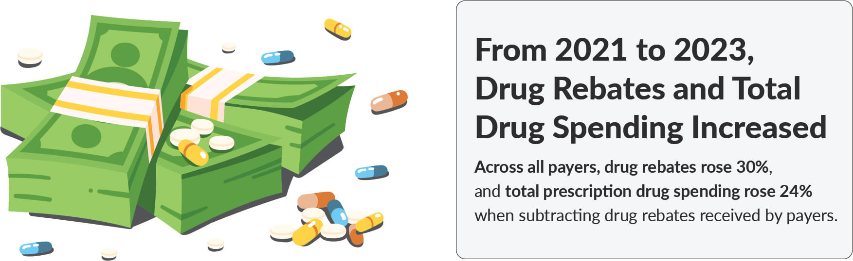 New Drug Rebate Data Identifies Colorado’s Top 15 Most Commonly Rebated ...