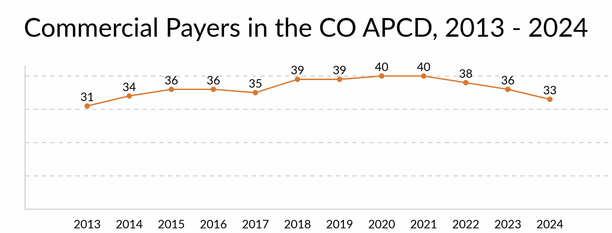 Commercial Data in the CO APCD - CIVHC.org